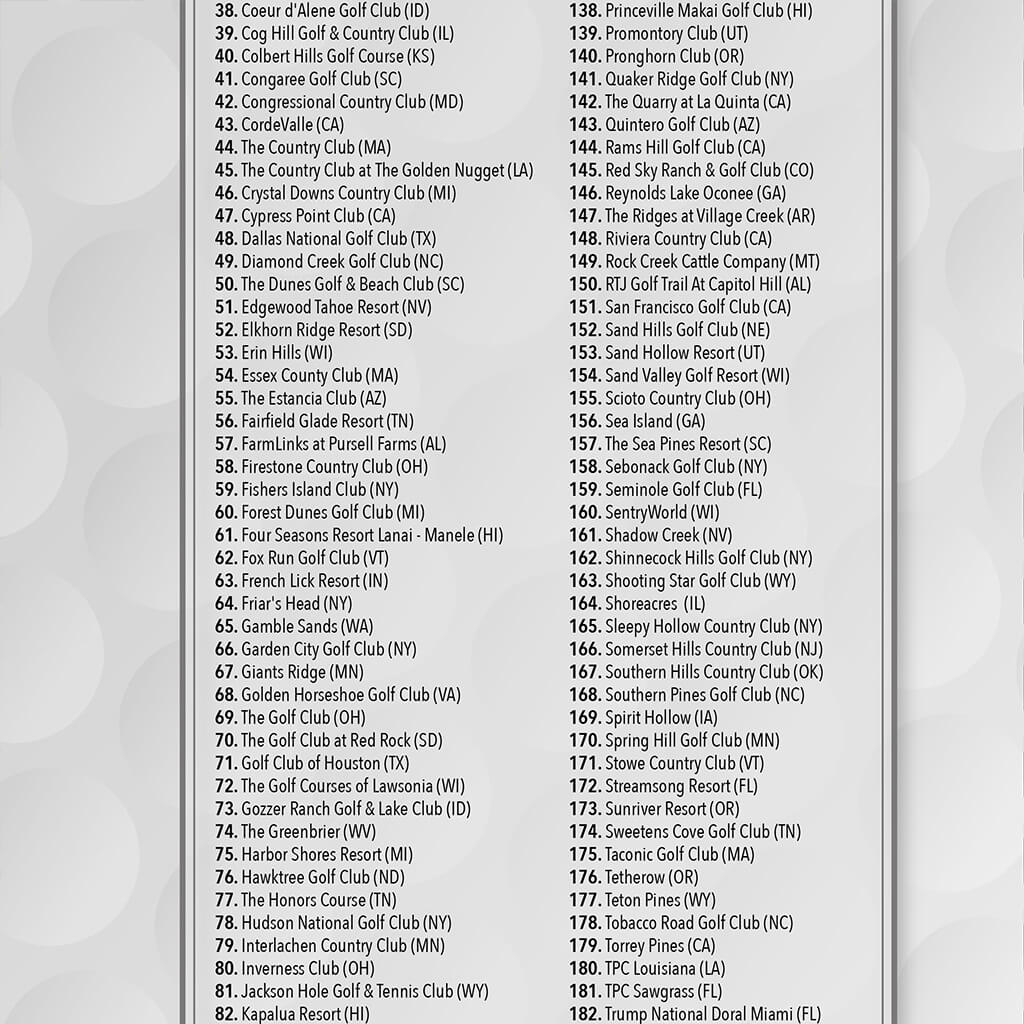 Canvas Poster of Top US Golf Courses | Map of 200 Golf Courses in USA ...
