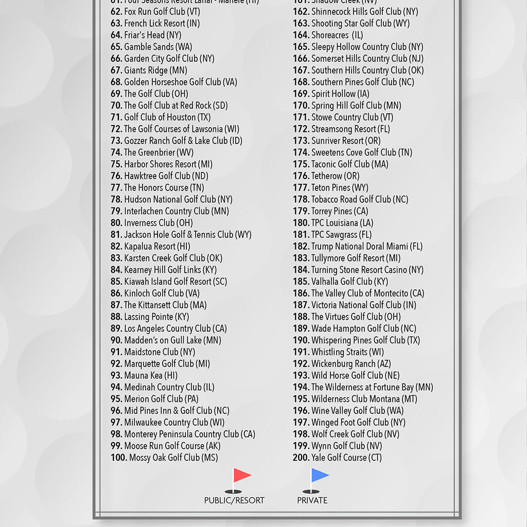 Map of Top Golf Courses in the U.S. | Golf Course Tracker Map - Push ...